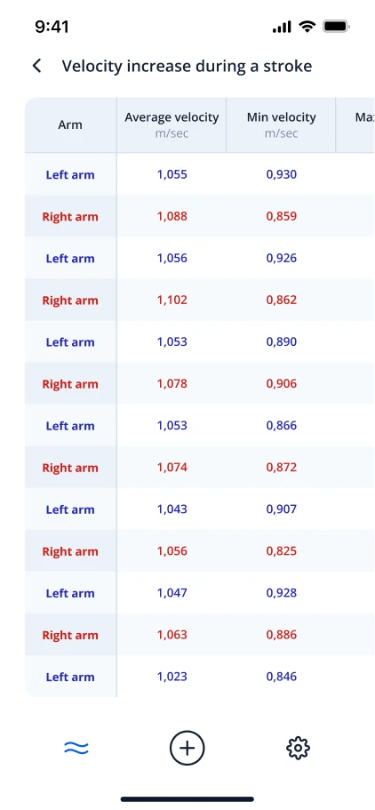 MySwimEdge – measures unique parameters of freestyle